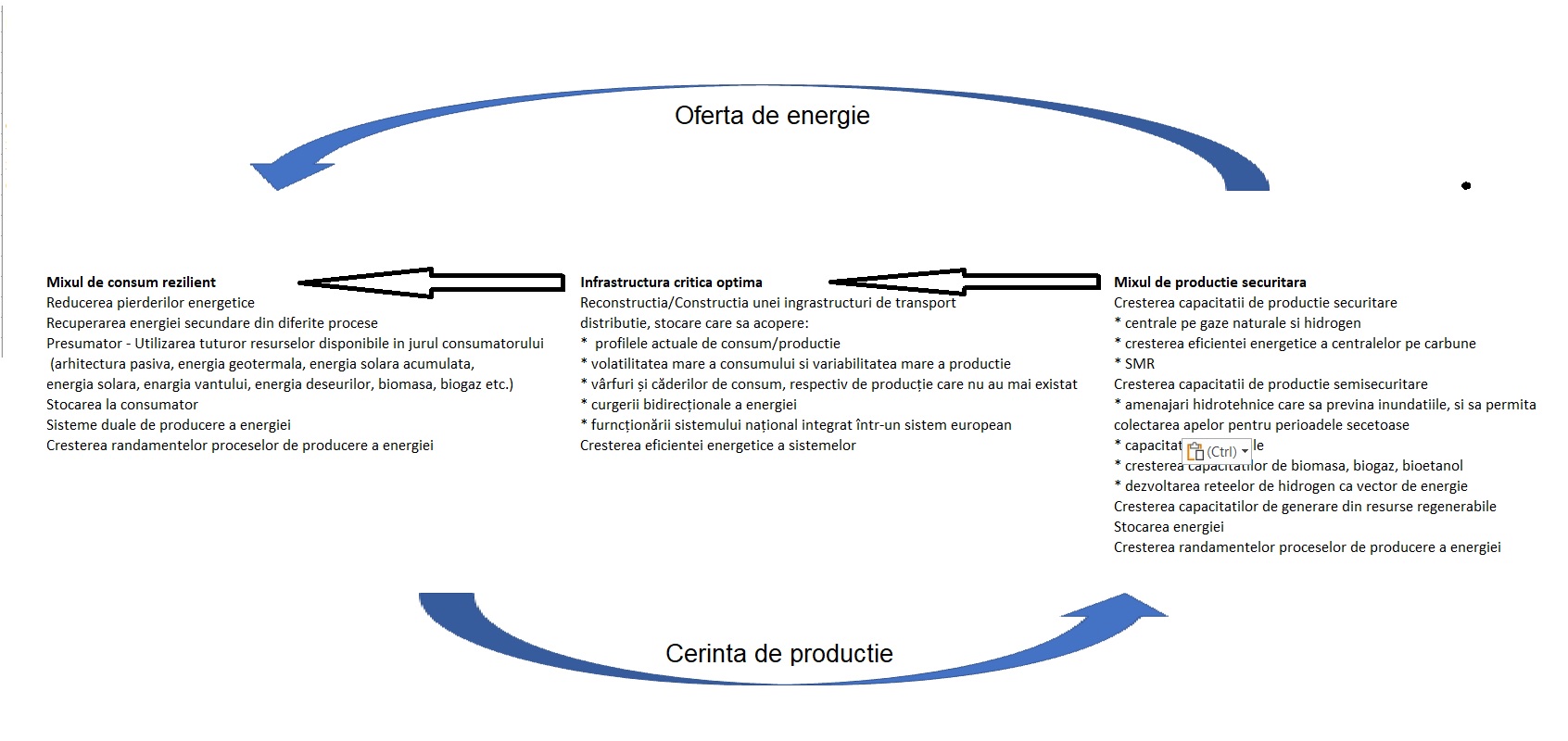 Hidrogenul în Noul Model al Sistemului Energetic Național - Asociatia ...